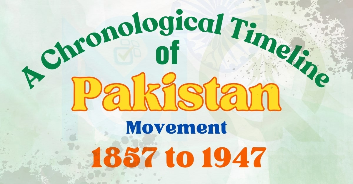 Pakistan History MCQs - A Chronological Timeline (1857-1947)